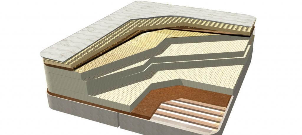 Big & Tall Mattress | Find the Best Mattresses for Heavy People - FloBeds